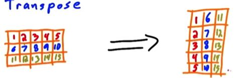 Cuda系列学习（四）parallel Task类型 与 Memory Allocationcuda Map Csdn博客