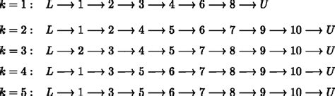 Graph Of Assembly Sequences Available For Products Download Scientific Diagram