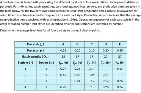Answered Determine The Average Lead Time For All… Bartleby