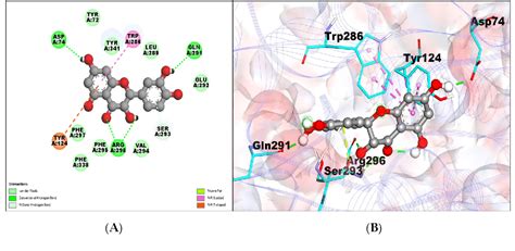 Figure 2 From Computational Approaches To Evaluate The Acetylcholinesterase Binding Interaction