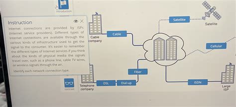 Solved InstructionInternet Connections Are Provided By ISPs Chegg Com