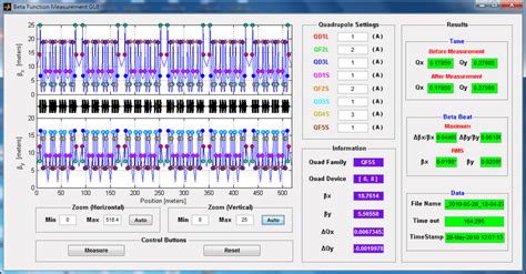 Beta Function Measurement Gui For The Tps Storage Ring Download