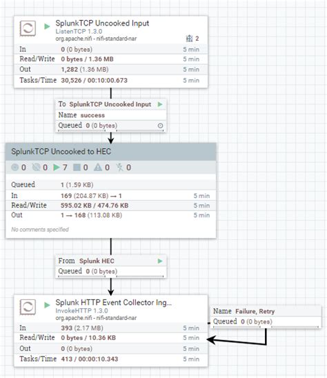 Heating Up The Data Pipeline Part 2