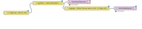 Node Red As Alternative Rule Engine Page 4 Tutorials And Examples