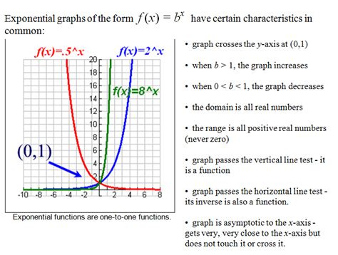 Exponential And Logarithmetic Relations Algebra2
