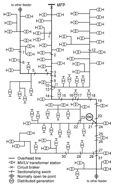 Influence Of Distributed Generation On Sectionalizing Switches
