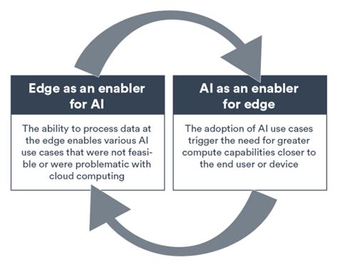 Edge Ai Set For Huge Growth Over Next Five Years Heres Why Beecham