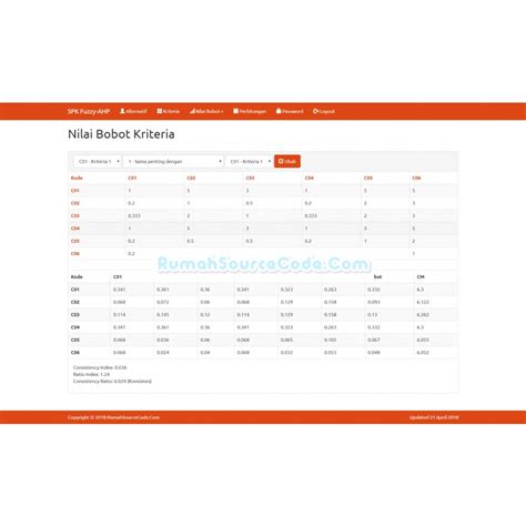 Jual Source Code Spk Metode Fuzzy Ahp Php Shopee Indonesia