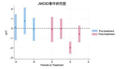 【stata 18新功能】did:面板数据与重复截面数据 知乎 【stata 18新功能】did:面板数据与重复截面数据 知乎
