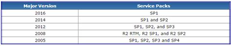 differences between ms sql server express edition and web edition