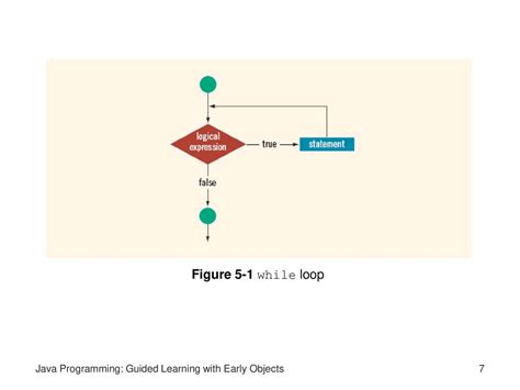Java Programming: Guided Learning with Early Objects - ppt download