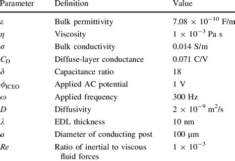 numerical simulation parameters download table