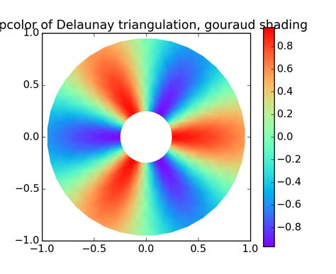 Pyplot — Matplotlib 1 4 3 Documentation