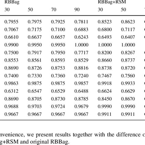 Visualization Of Two Artificial Datasets With Different Levels Of