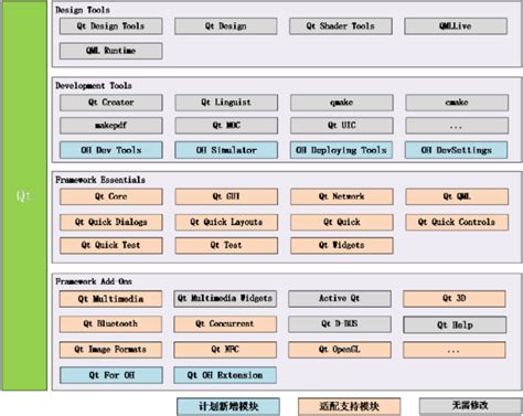 Qt For OpenHarmony图形化进展突破 合迅科技