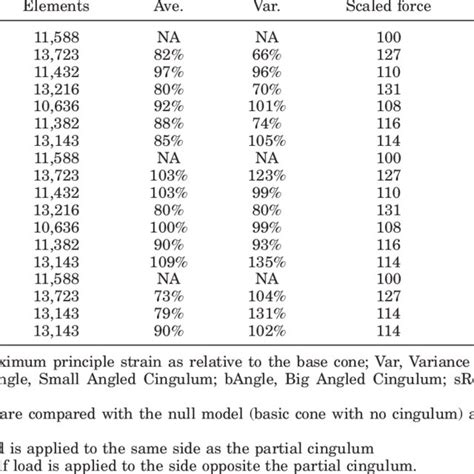 Different Load Parameters For The Analyses A Hard Load A Uniform Download Scientific