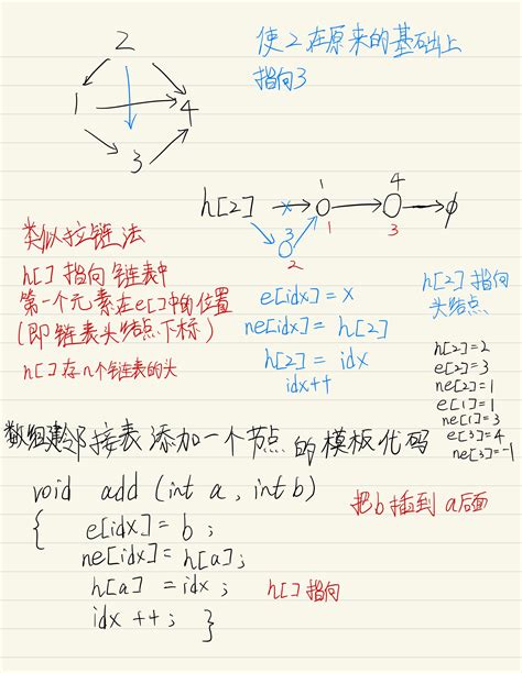 图中点的层次（图的bfs） 求图中顶点的层次 csdn博客