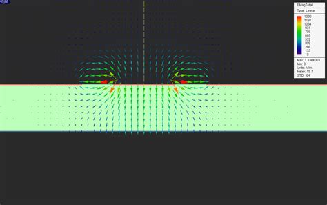 Emferma Tutorial Lesson 8 Modeling 2d Coplanar Waveguide Structures Emagtech Wiki