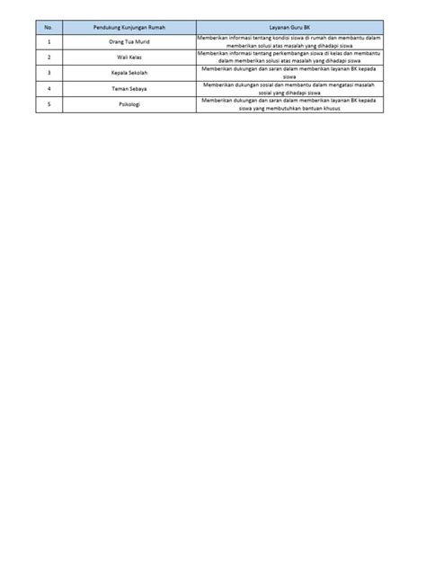 Excel 2 Pdf Karier And Perkembangan Kesehatan Holistik