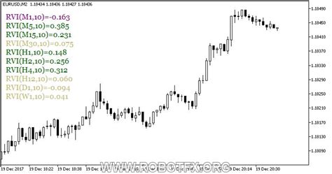 Alice Wonders On Linkedin Rvivalues Indicator Metatrader 5