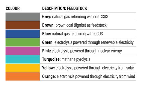 Types Of Hydrogen Colors At Wesley Simmons Blog