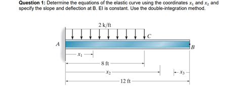 Solved Question 1 Determine The Equations Of The Elastic