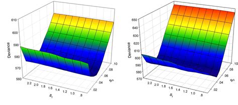 Figure 1 From The Spike And Slab Lasso Generalized Linear Models For