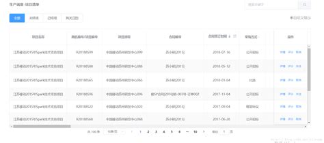 记初学vue完成的第一个demovue从入门demo Csdn博客