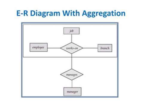 Er Diagram Aggregation