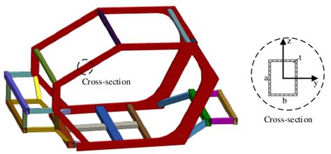The Conceptual Biw Model Download Scientific Diagram