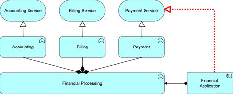 Apdx B Archimate® 3 2 Specification