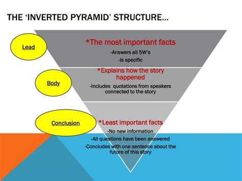 Ppt How To Write And Read News Reports Powerpoint Presentation Free