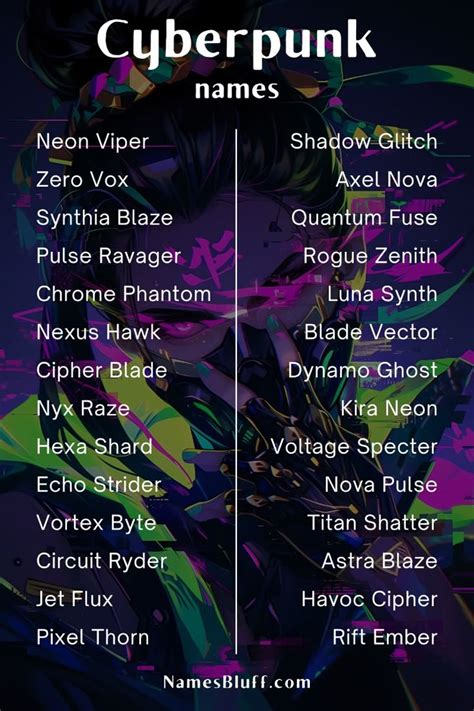 Cyberpunk Names Cyberpunk Name Generator Tool Raider Name Ideas