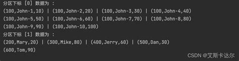 sparksql中4个排序的区别 spark sql 排序 csdn博客