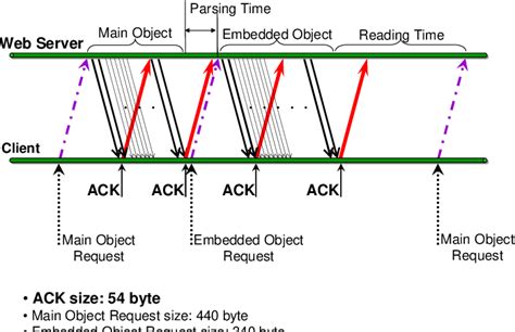 figure 3 from design of performance analysis model for efficient random