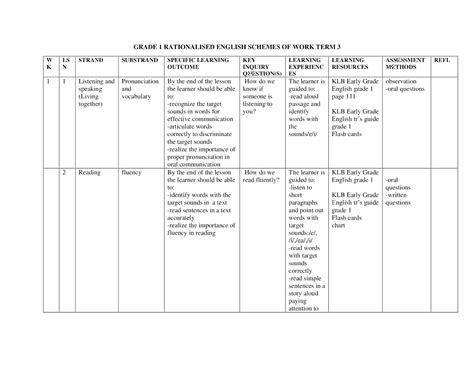 Grade 1 Rationalised English Schemes Of Work Term 3 Elimplex