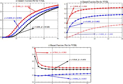 Figure 2 From A Weighted Negative Binomial Lindley Distribution With Applications To Dispersed