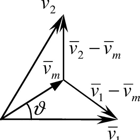 Rms Value Of The Current Ripple In A Cycle Period As A Function Of