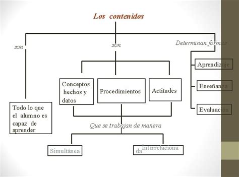 Unidad 2 Evaluacin De Los Aprendizajes En La