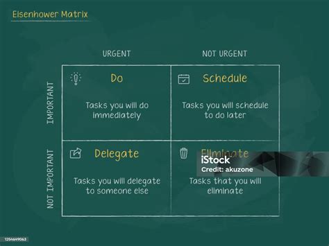 Eisenhower Matrix Infografis Eisehnower Matriks Penting Yang Mendesak