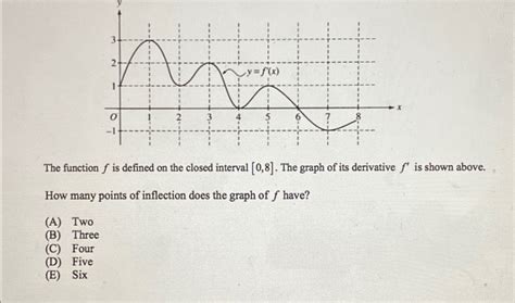 Solved The Function F Is Defined On The Closed Interval Chegg