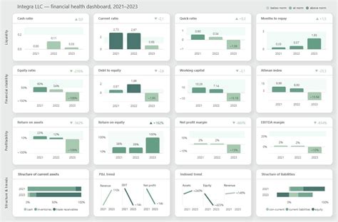 Powerbi Python Dataanalytics Financialanalysis