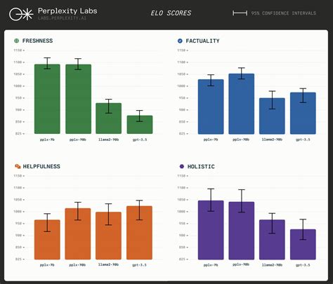 Perplexity представляет онлайн программы Llm с информацией в реальном