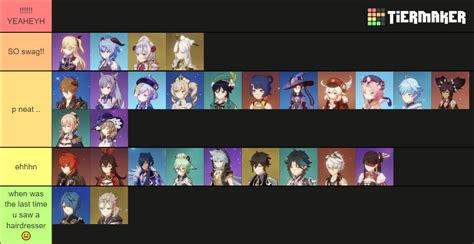Genshin Impact Hairstyles Tier List Community Rankings TierMaker