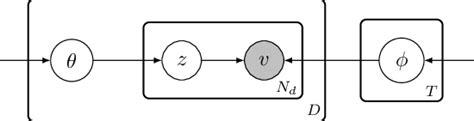 Graphical Representation Of Lda Download Scientific Diagram