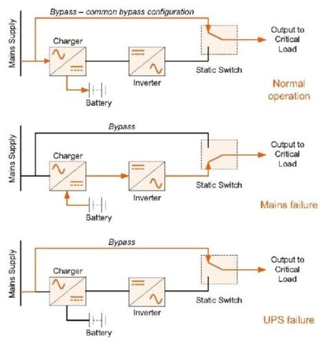 What Is Power Usage Effectiveness PUE In Data Centres