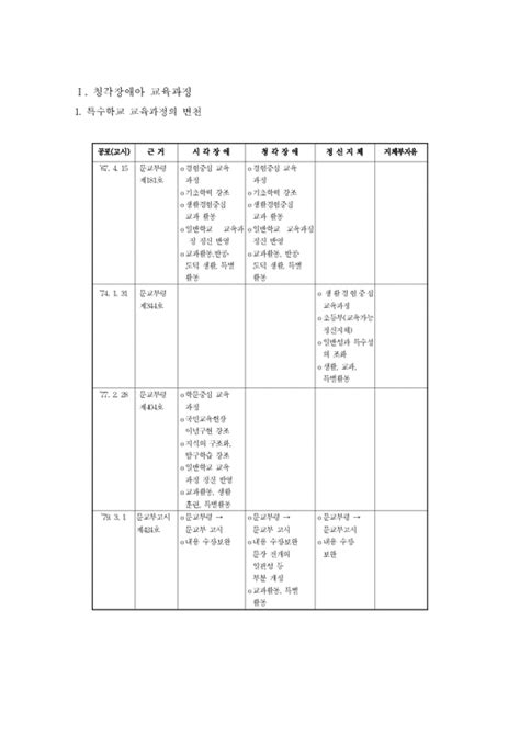 장애인교육 특수학교 교육과정의 변천 인문교육