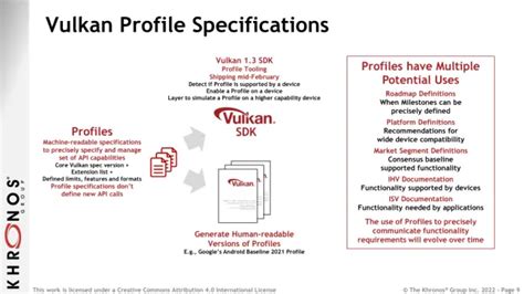 Vulkan 13 Released With Dynamic Rendering In Core New Roadmap Guidance For Modern Gpus Phoronix
