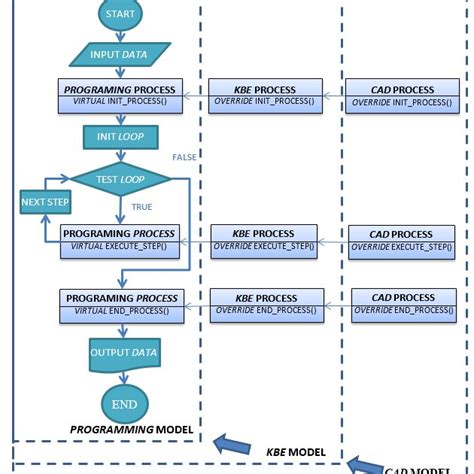 Inheritance Model Download Scientific Diagram