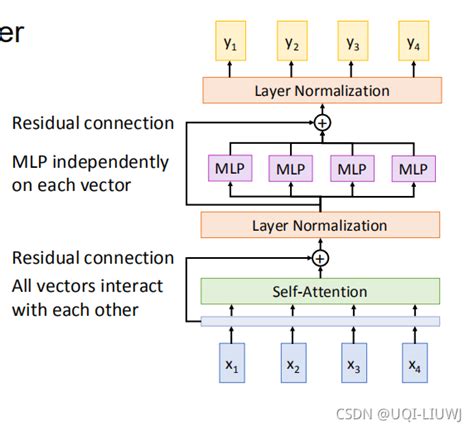 机器学习笔记：transformerembedding Dimension Csdn博客